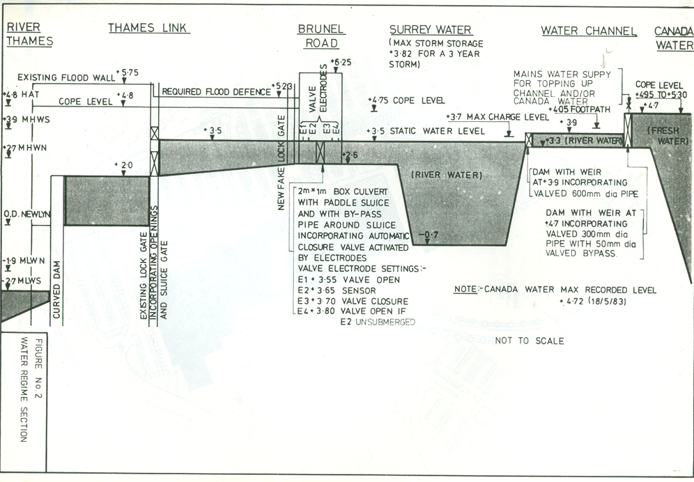 Canada Water System – FraserBorwick